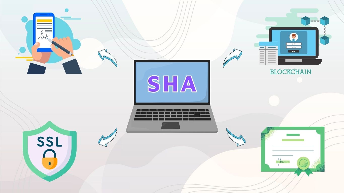 SHA là gì? Các phiên bản SHA thường sử dụng