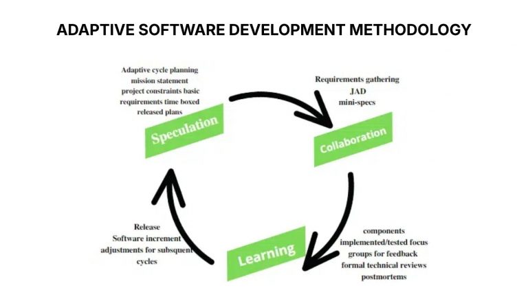 15 Key Software Development Methodologies: Types and Guidelines | TopOnTech