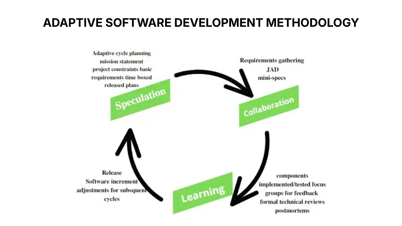 15 Key Software Development Methodologies: Types and Guidelines