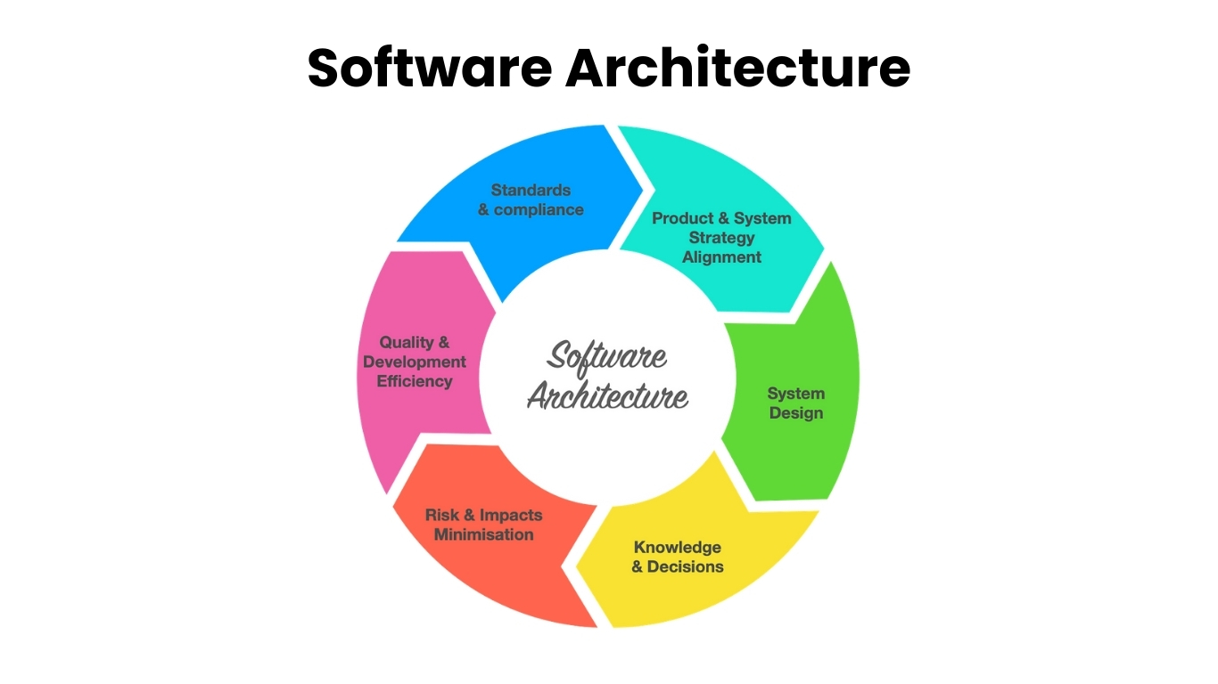 6 Basic Steps of Software Development Process Explained