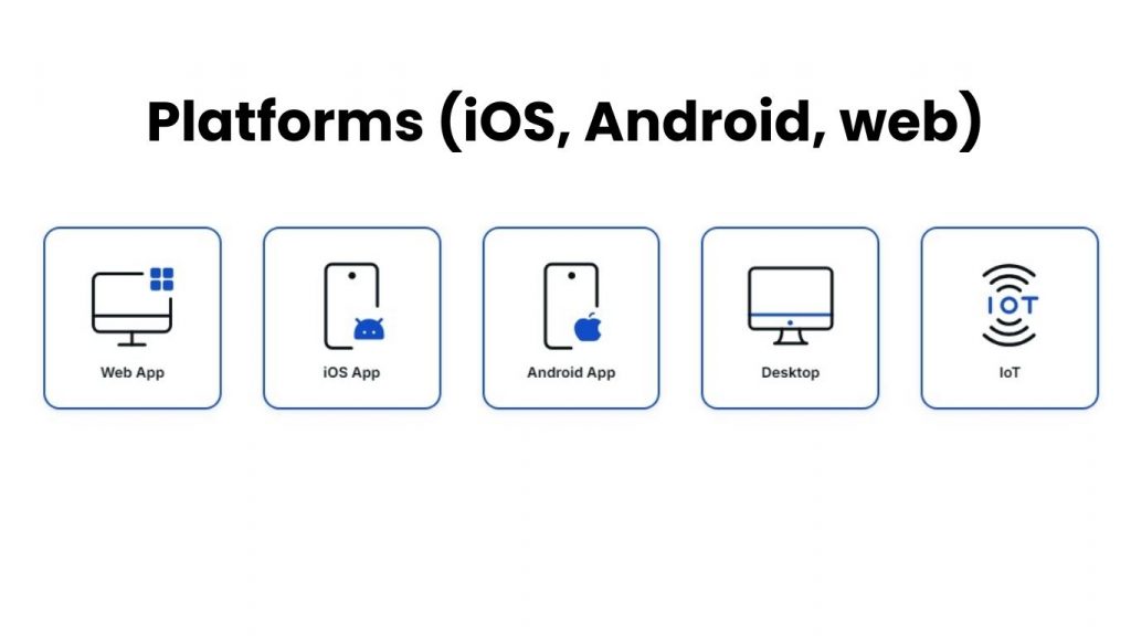 How Much Does It Cost to Design an App in 2025? | TopOnTech