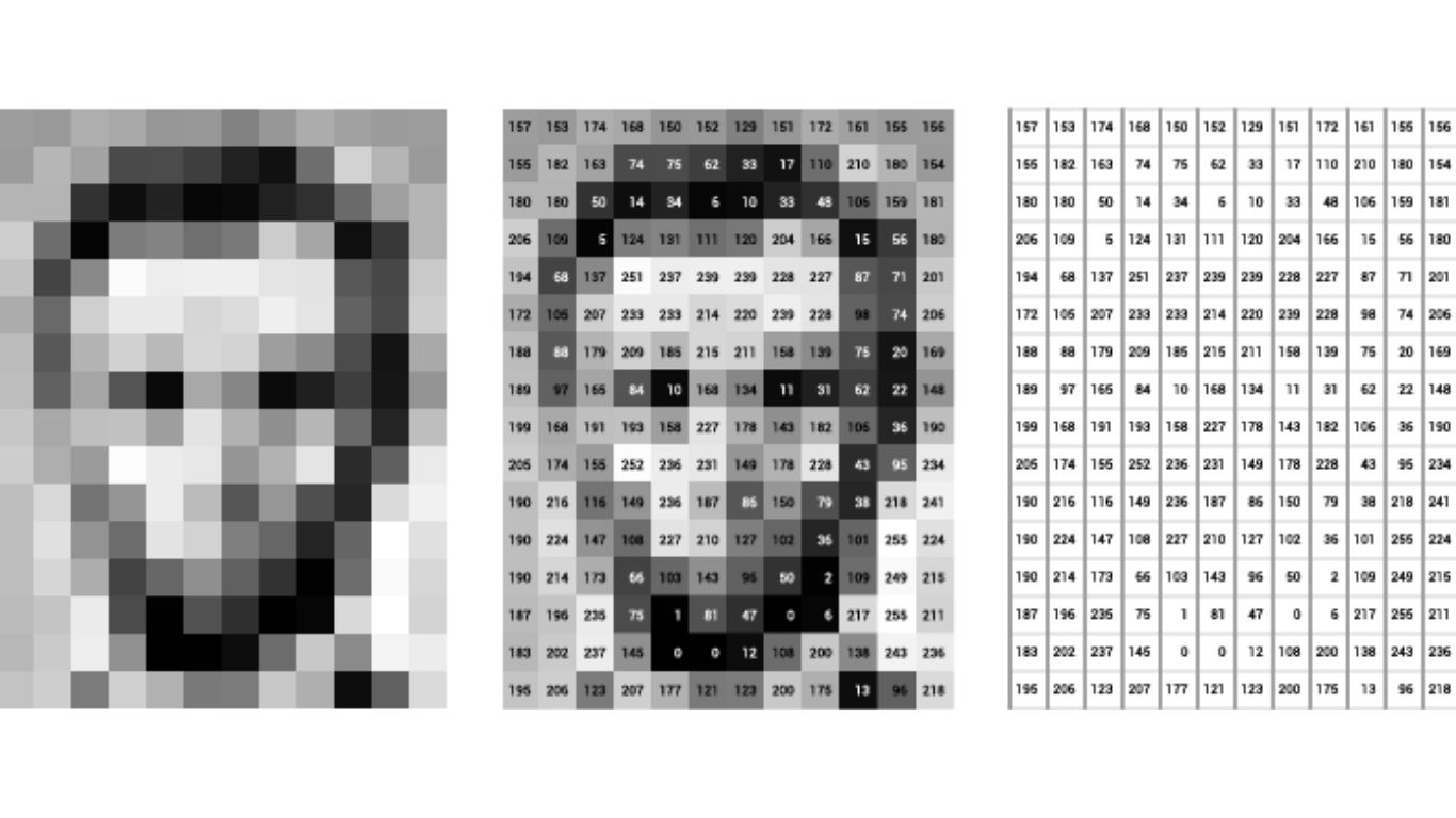 Computer Vision: Thị giác máy tính là gì? Hướng dẫn chi tiết [2026]