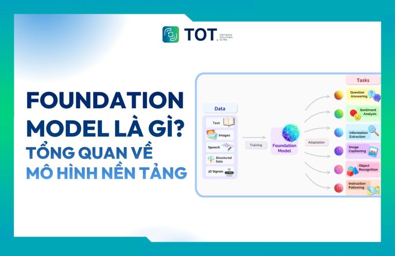 Foundation Model là gì? Tổng quan về mô hình nền tảng trong AI